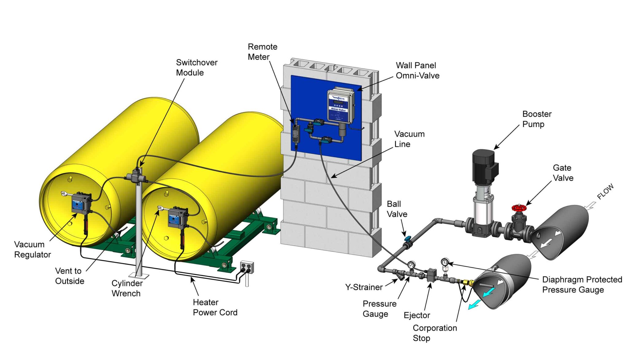 What Does a Chlorine Gas Feed System Cost? Purchase & Operating